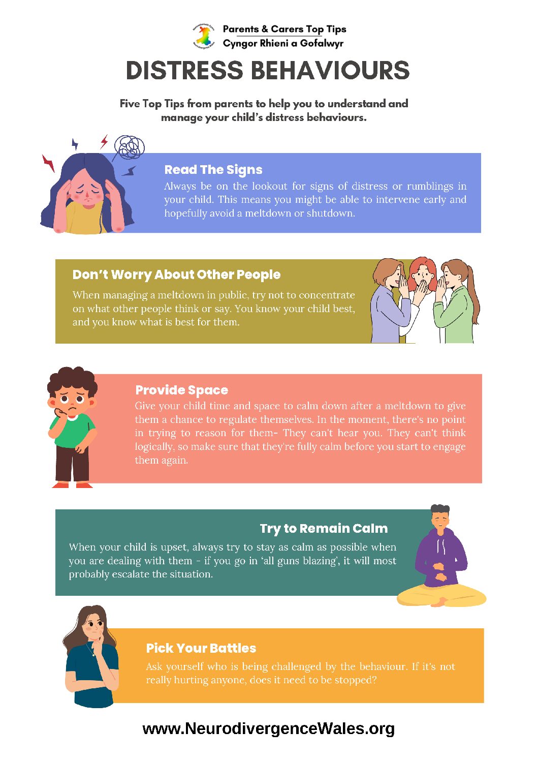 Challenging Behaviour / Distress Behaviour - Niwrowahaniaeth Cymru ...